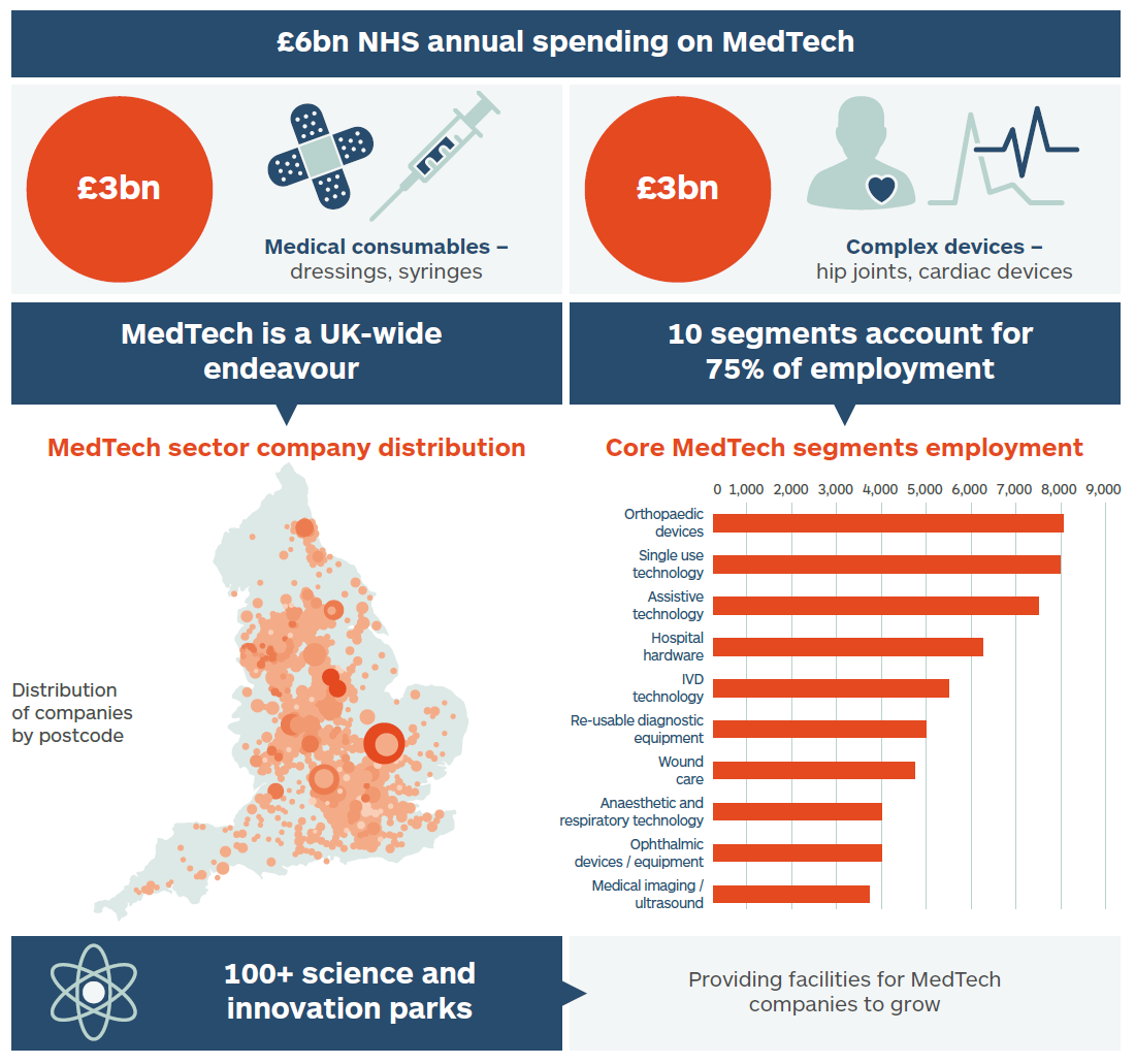 New report maps the medtech landscape for innovators in England ...