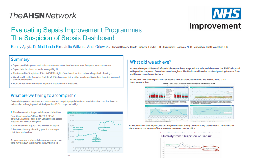 Poster: Evaluating Sepsis Improvement Programmes; The Suspicion of ...