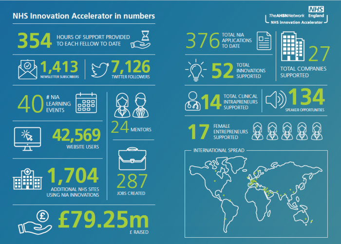 World-best innovations supporting Mental Health and early diagnosis and ...