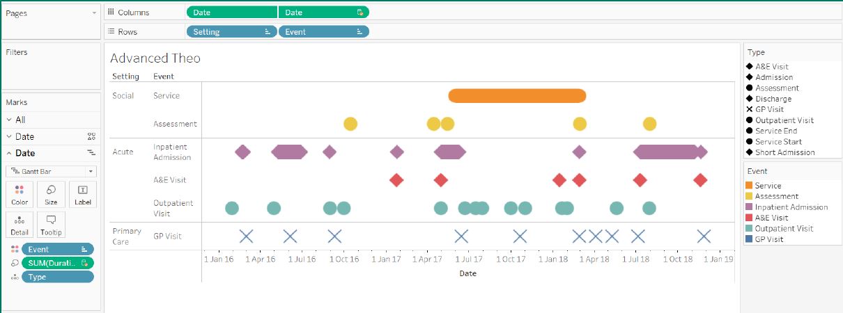 How to use Theographs to better understand individual stories and ...