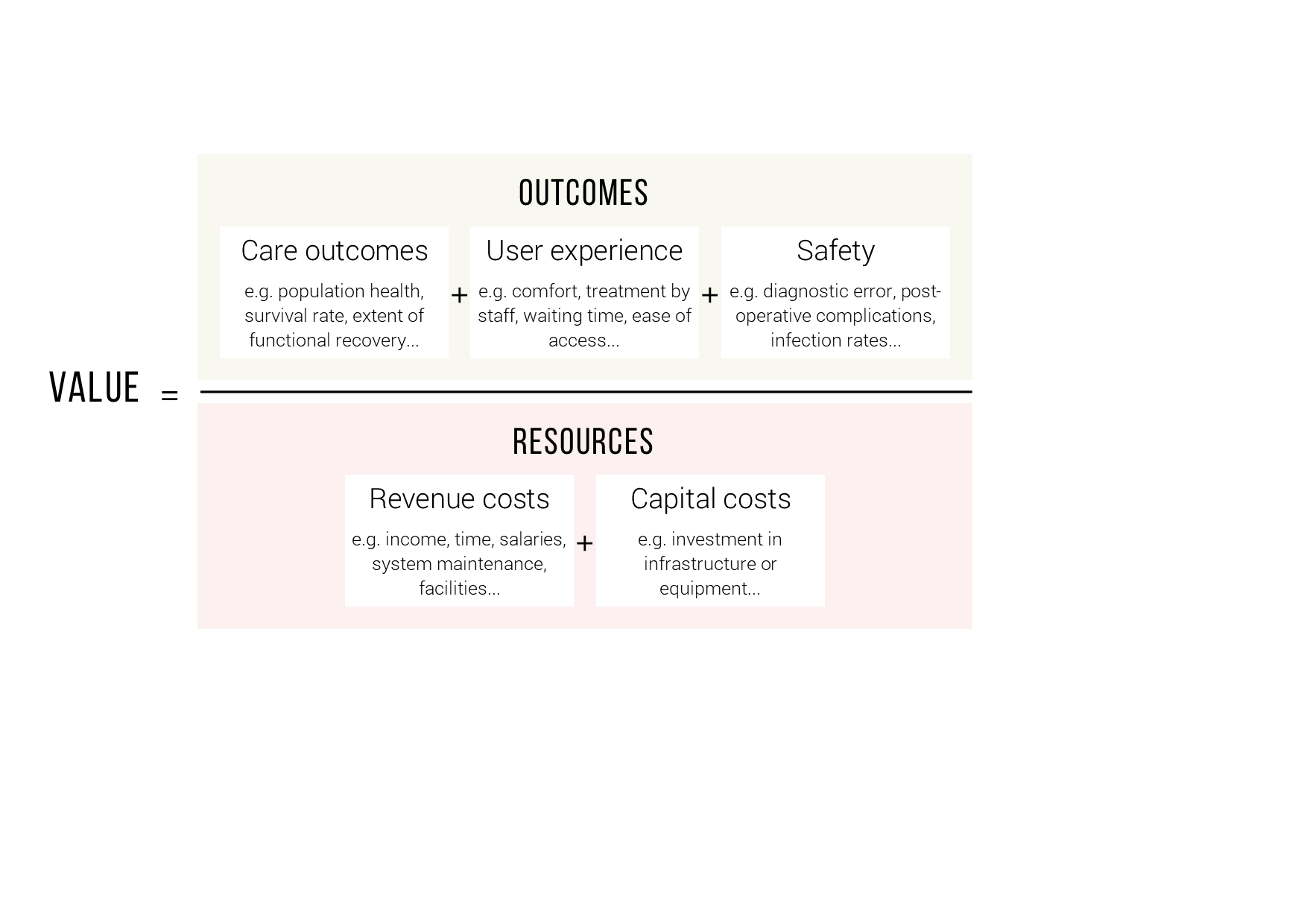 Value in public health - a system perspective - Imperial College Health ...
